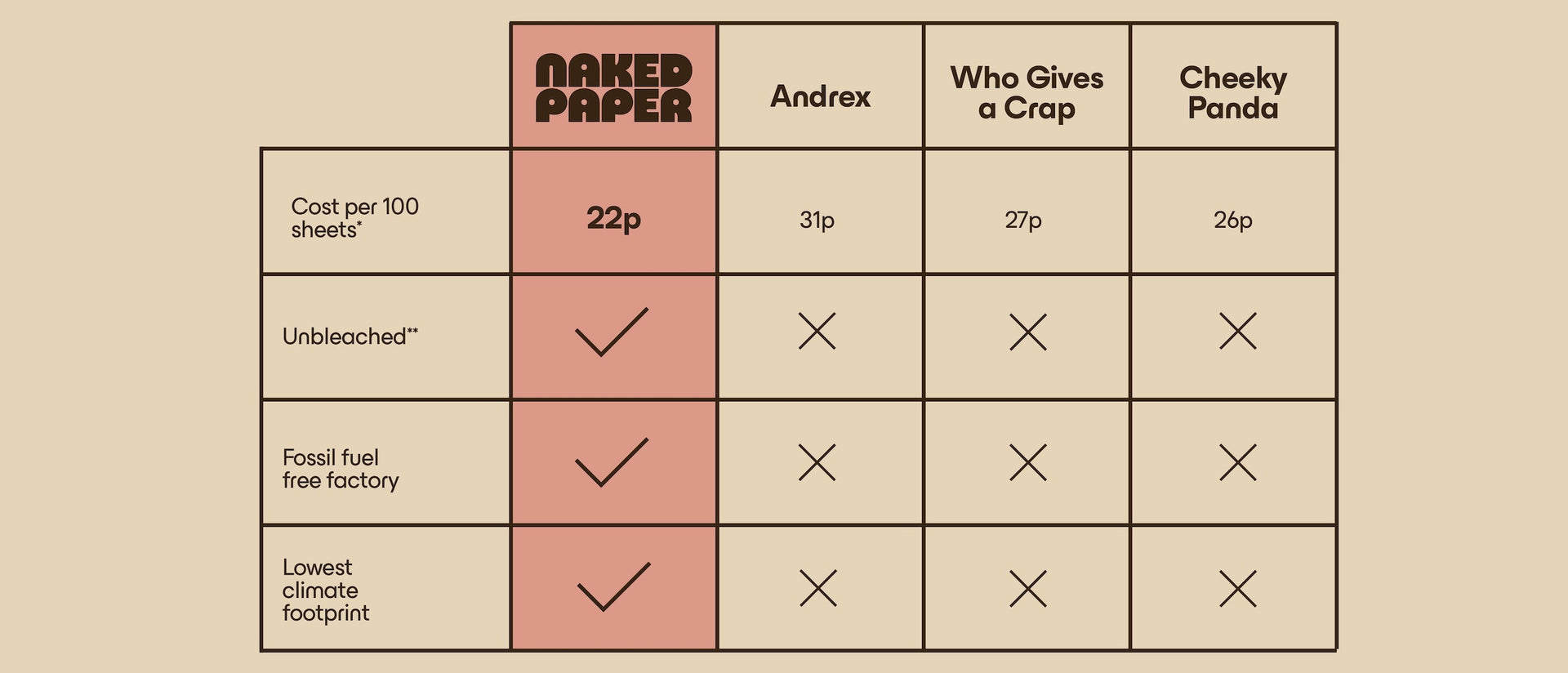 Super Soft, Unbleached Bamboo Eco Toilet Paper | Naked Paper